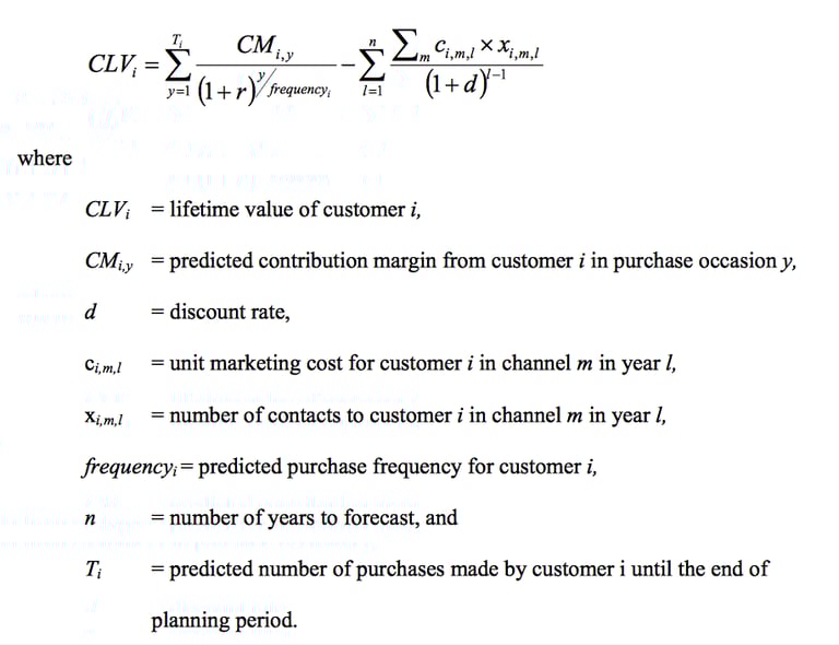 How To Calculate And Improve Your Customer Lifetime Value